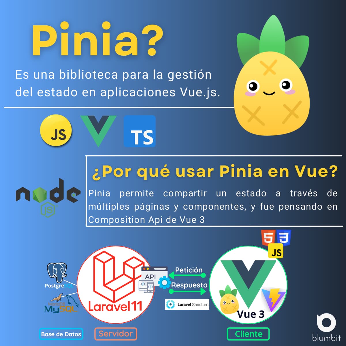 Laravel y Vue | Blumbit